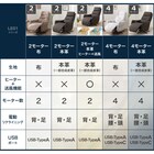 布張り電動リクライニングパーソナルチェア(LE01-3 4モーターMO) | ニトリネット【公式】 家具・インテリア通販