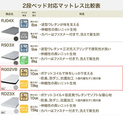 ロフトベッドマットレスセット＋デスクライト付き(デニッシュ25N)【一部期間限定価格：2/19～4/7まで】通販 | ニトリネット【公式】 家具・インテリア通販