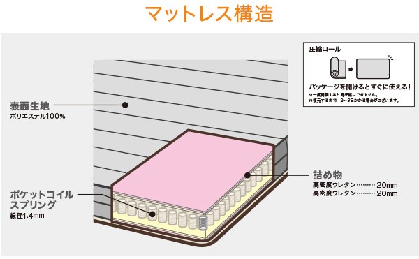 【非課税】電動シングルベッドフレーム+マットレスセット(ライズ2 2M-F LBR/ロリー)通販 | ニトリネット【公式】 家具・インテリア通販